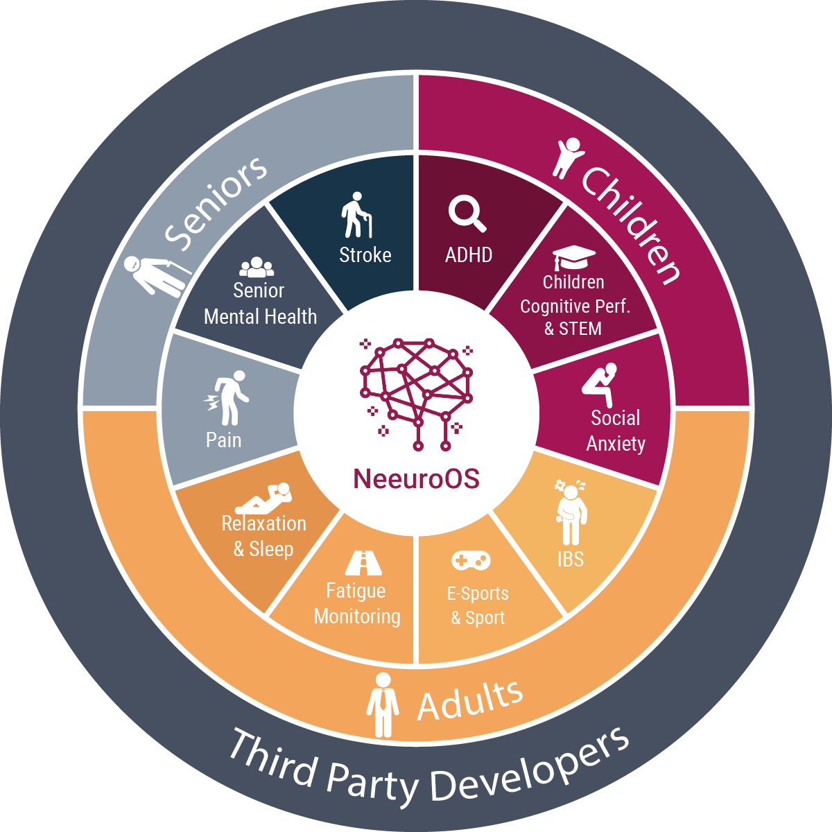 Brain Computing Solutions | Neeuro